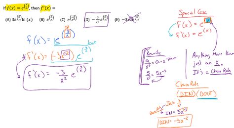 AP Calc AB Multiple Choice Chain Rule