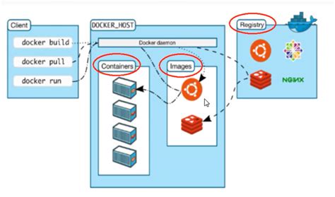 docker开篇 DHaiLin 博客园