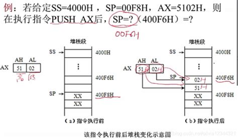 汇编语言——数据传送类指令 mov byte ptr[bx] 10h csdn博客