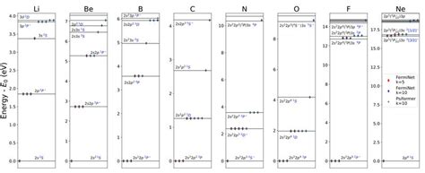 David Sauerwein On Linkedin Physics Machinelearning Ai