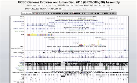 Ucsc Genome Browser · Genocattools
