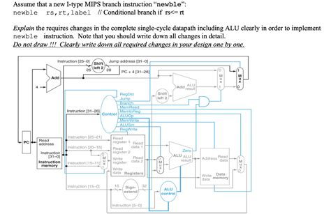 Solved Assume That A New I Type Mips Branch Instruction