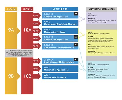 Mathematics Courses Mathematics Courses