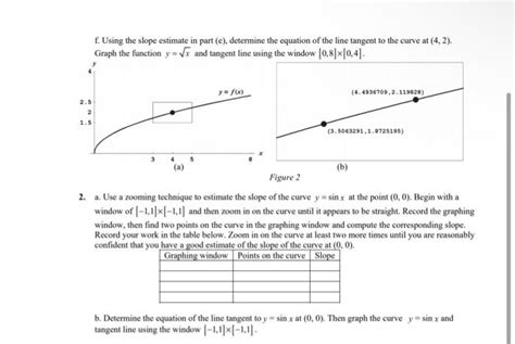 Solved Consider The Graph Of Y F X At The Point A B And Chegg