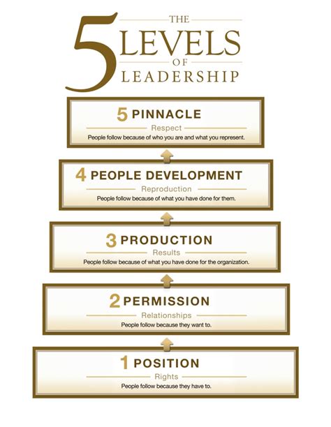 john c maxwell pdf francais