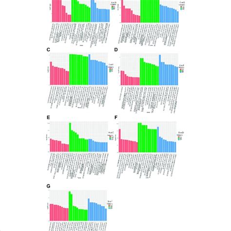 Go Functional Enrichment Analysis Of Degs The X Axis Represents The