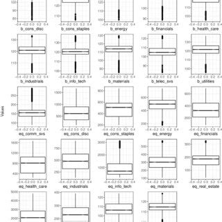 The Box Plot Is A Proper Non Parametric Statistical Technique Which Download Scientific Diagram