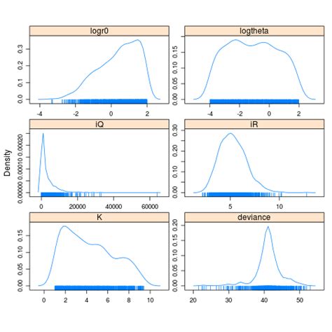 Parametric Bayesian Example