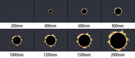 How To Photograph A Solar Eclipse From Camera Gear To Settings