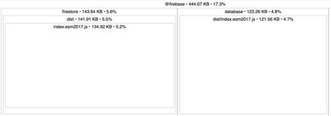 Firebasedatabase Included In The Final Build While I Only Use