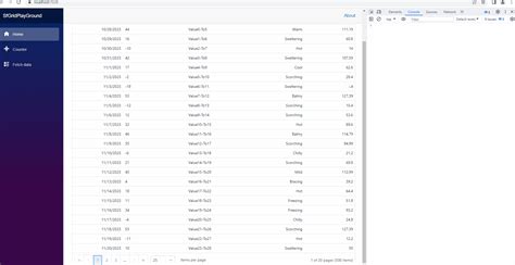 Using Grid Inside The Editform Is Firing The Onfieldchanged Event Using The Paging In Blazor