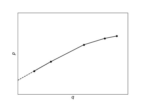 Pq Curves — Documentation And Examples