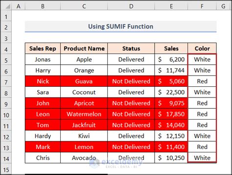 How To Sum In Excel If The Cell Color Is Red 4 Easy Methods