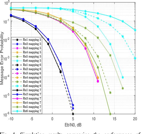 figure 1 from index coded psk modulation with rotated constellation for