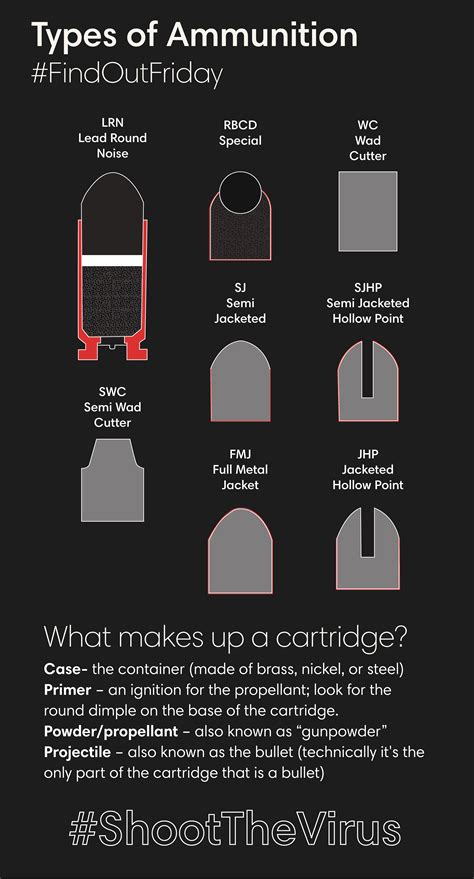 Ammunition Types Chart All For One