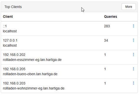 Homelab Build A Robust Dns Foundation Part 2 Using Technitium Dns Server On Windows Hybrid