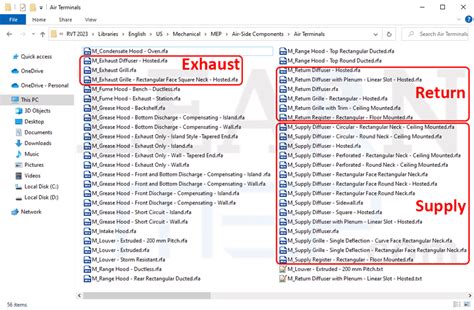انواع دریچه هوا در فمیلی‌های رویت