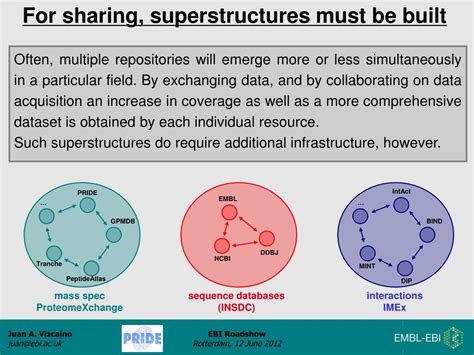 Ppt Proteomics Repositories Powerpoint Presentation Free Download
