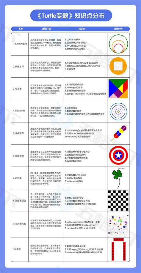 13套【python少儿编程课包】来啦,含课件教案! Csdn博客 13套【python少儿编程课包】来啦,含课件教案! Csdn博客