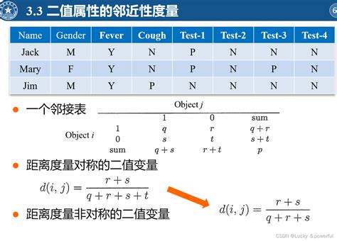 Scau数据挖掘与数据分析——各种数据类型的邻近性度量二值属性的邻近性度量 Csdn博客
