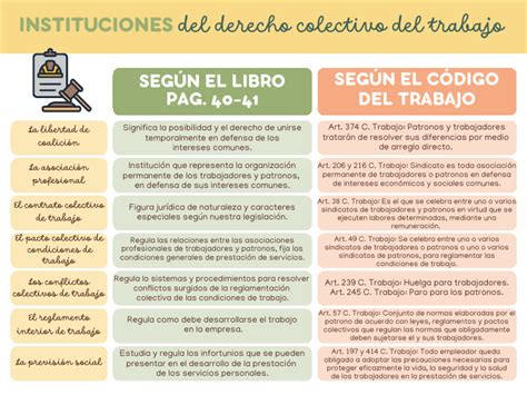 Derecho Colectivo Del Trabajo Claves Esenciales Pdf Institución