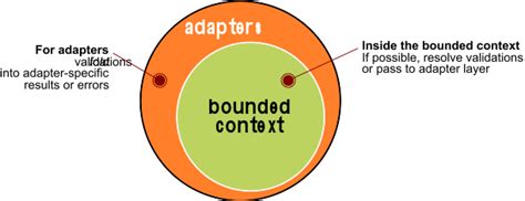 an alternative to exceptions in java validations part 1 jw bargsten