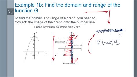 int 3 1 3 2 introduction to functions finding the domain and range