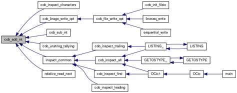 Opencobol Libcobnumericc File Reference