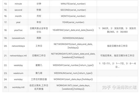 excel：日期函数 知乎