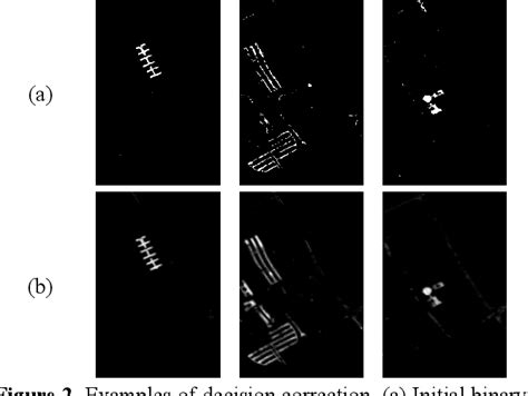 Figure 1 From A Cooperative Classification Method For Hyperspectral Images Based On Adaptive