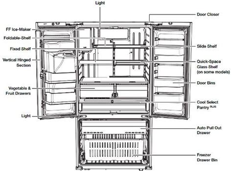 Samsung French Door Refrigerator Parts Identification For Reference
