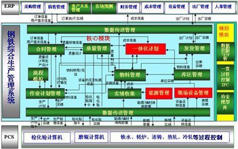 钢铁综合生产管理系统 乾元坤和官网 生产管理软件 生产管理系统 生产管理系统平台
