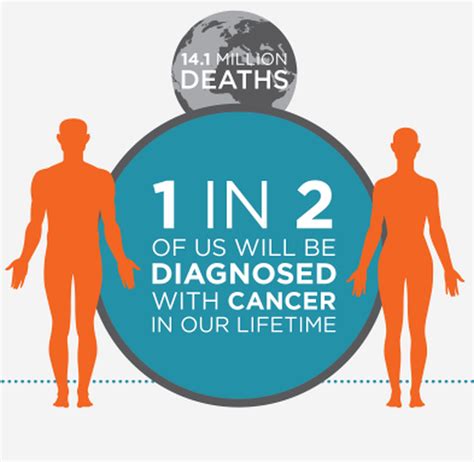Why Planning For Health Coverage In Retirement Is Essential The Role Of Iul Insurance Secure