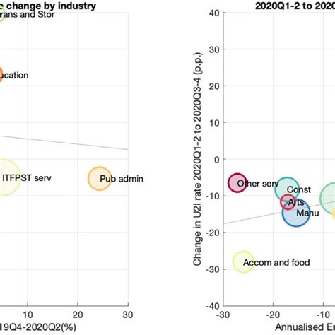 Occupation Classification According To Soc2010 Download Scientific