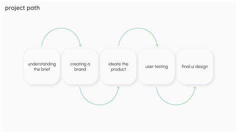 The Moneyapp Fintech Mobile App Design On Behance