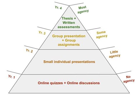 Professor Mary Davis On Linkedin Discussing The Hierarchy Of Academic Misconduct Exploring The