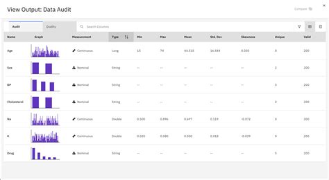 Data Audit Node Spss Modeler Ibm Cloud Pak For Data As A Service