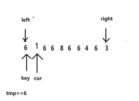 数据结构基础10：三路划分（解决快速排序的问题）三路分化快速排序 Csdn博客