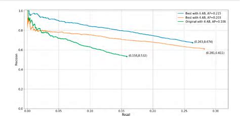 Figure 9 From Pedestrian Detection Model Based On Tiny Yolov3 Architecture For Wearable Devices