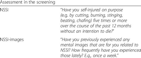 Questions Used In The Screening For The Assessment Of Nssi And Nssi Images Download Scientific