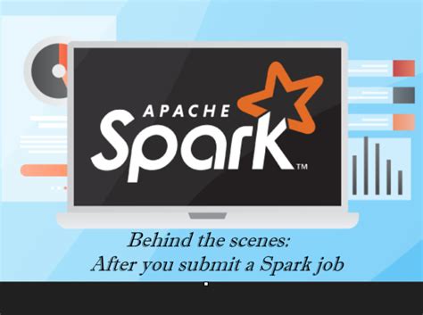 what happens when you submit a spark job
