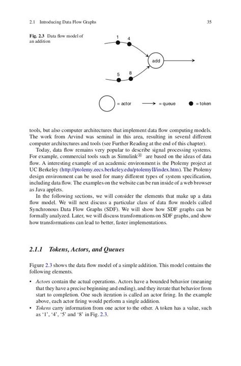 A Practical Introduction To Hardware Software Codesign 2e
