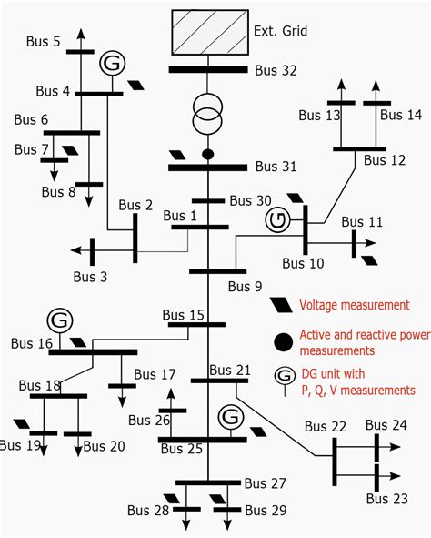 Real Time Corrective Control In Active Distribution Networks Eep