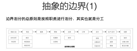如何画好一张架构图（落地最优） 业务架构图怎么画 csdn博客