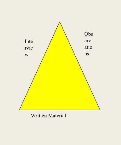 Research And Design Exam 2 Flashcards Quizlet