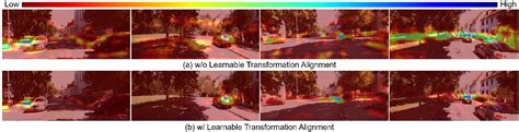 Figure 6 From Self Supervised Learning Of Lidar 3d Point Clouds Via 2d