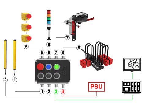 New Netbox From Idem Safety Sentec Automation