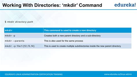 Linux Tutorial For Beginners Linux Administration Tutorial Linux Commands Edureka Ppt