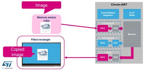 Arduino Portenta H7 Larduino Orienté Pro Mchobby Le Blog