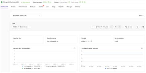 How To Deploy Percona Server For Mongodb For High Availability